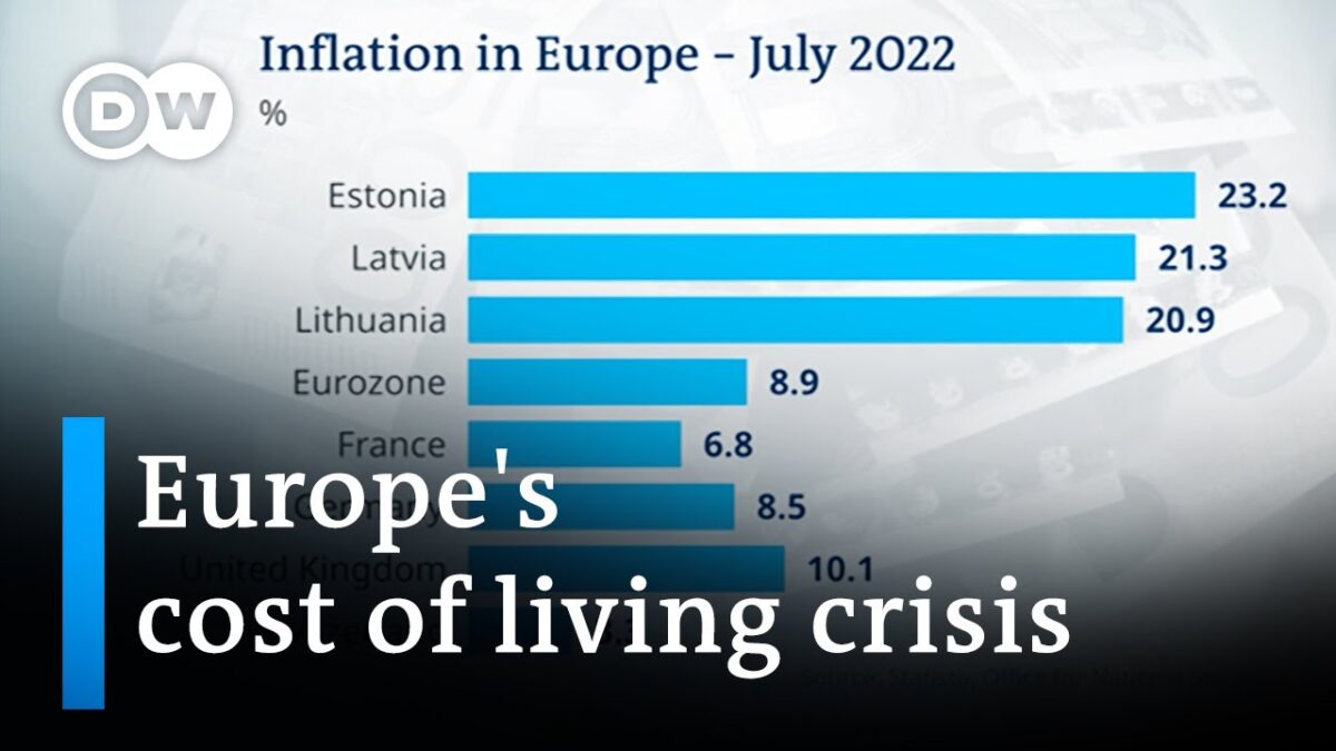 The Surging Inflation in Europe Due to Supply Chain Crisis