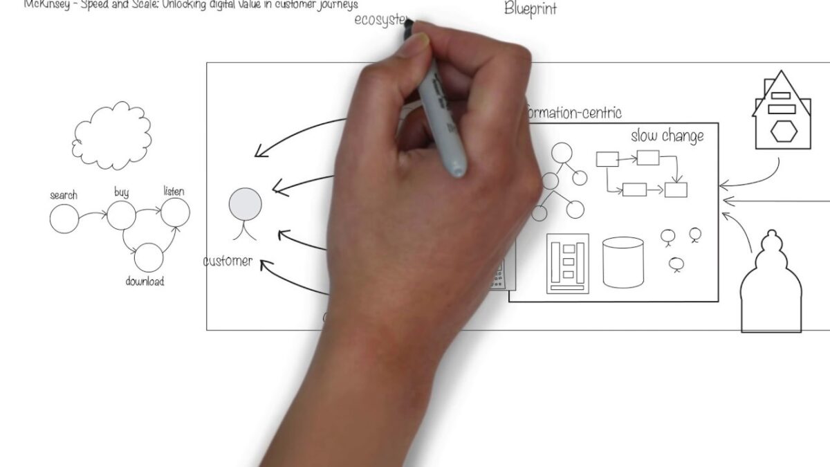 The Digital Transformation Ecosystem Blueprint